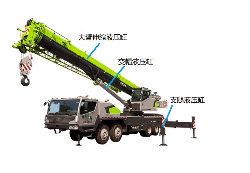 起重机大臂伸缩油缸结构特点与故障分析 5843